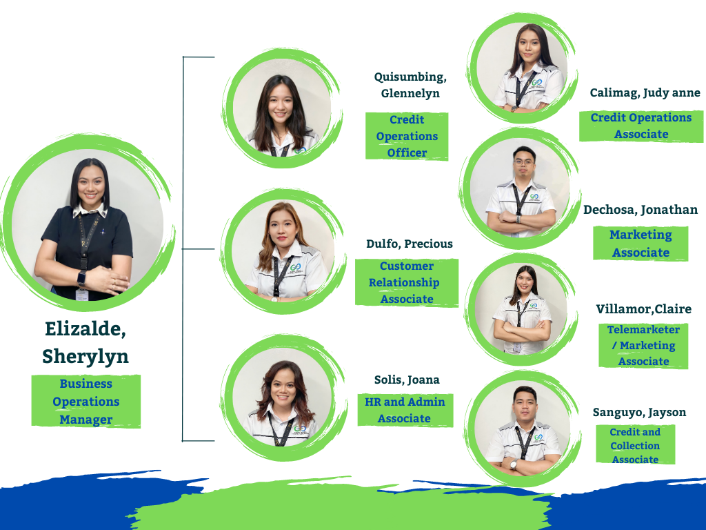 Green-Clean-Corporate-Organizational-Chart-3 – Enfinity Lending ...